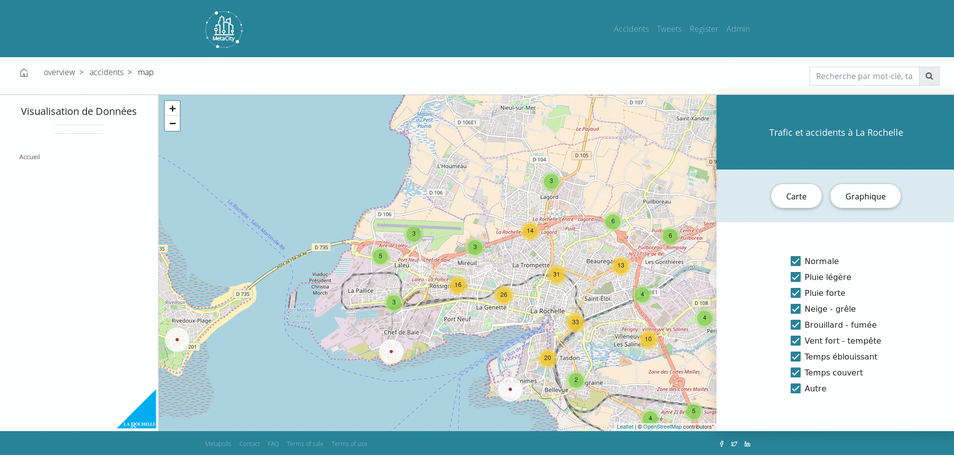 Metapolis - Metacity, une plateforme de gestion de données